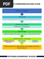 Sample Idlar-Deped | PDF