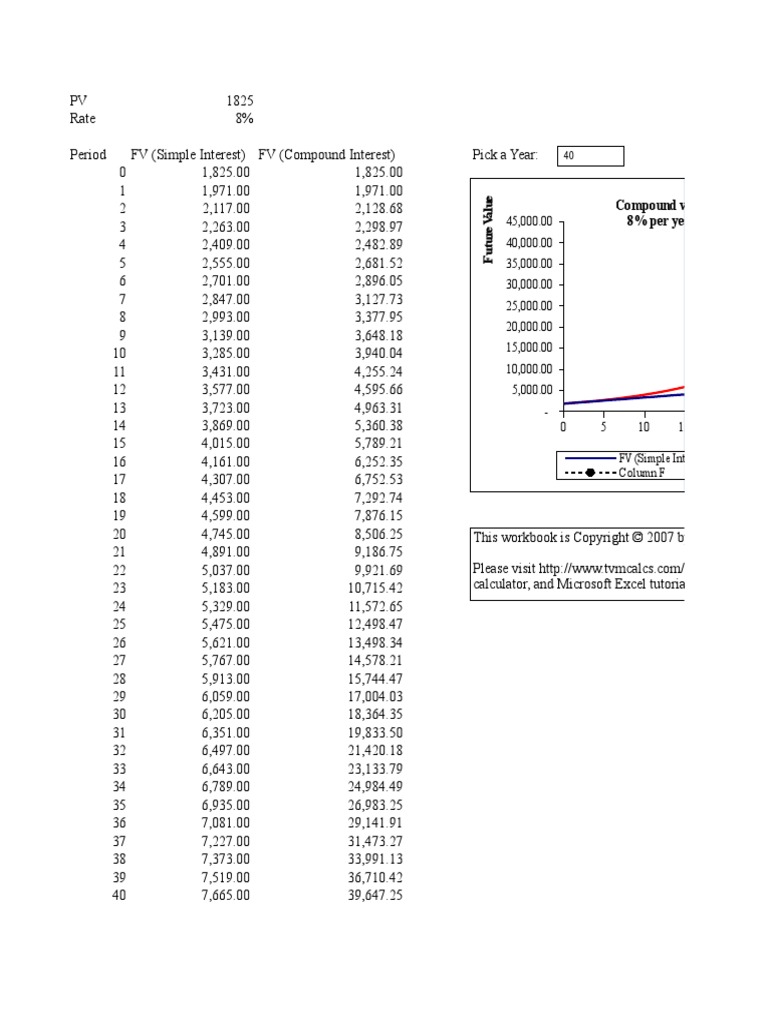 Compound Vs Simple Interest 8% Per Year For 40 Years | PDF | Factor ...