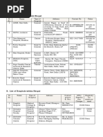Gujarat CDHO Contact Directory 2024 | PDF