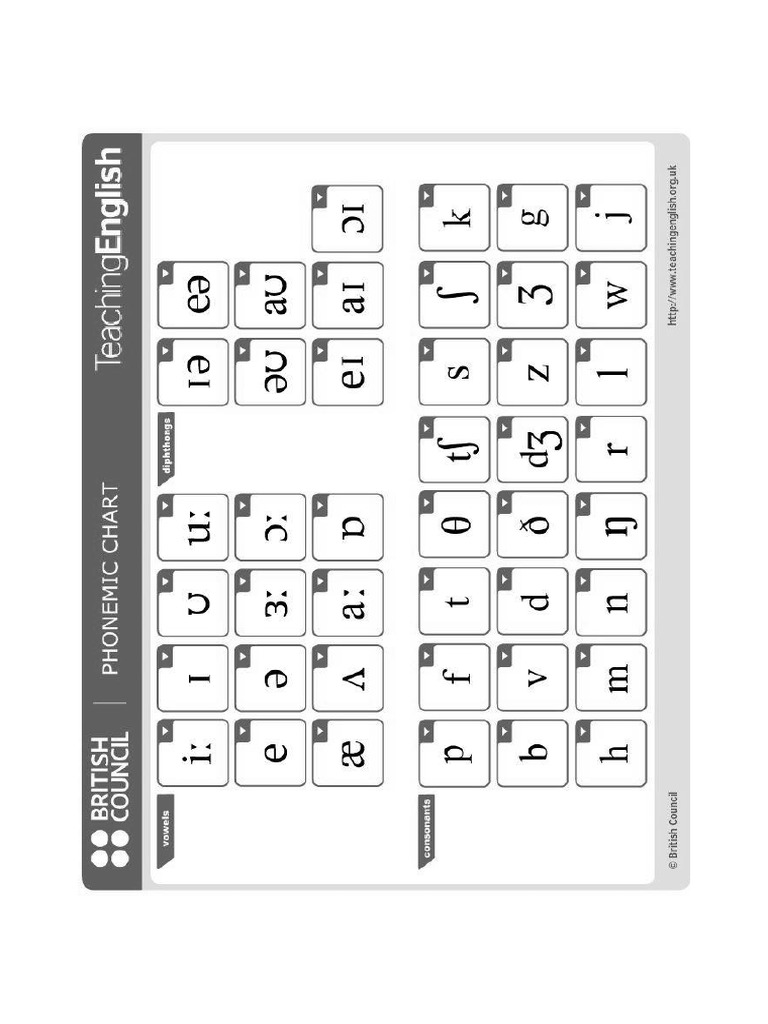 IPA Phonemic Chart PDF | PDF