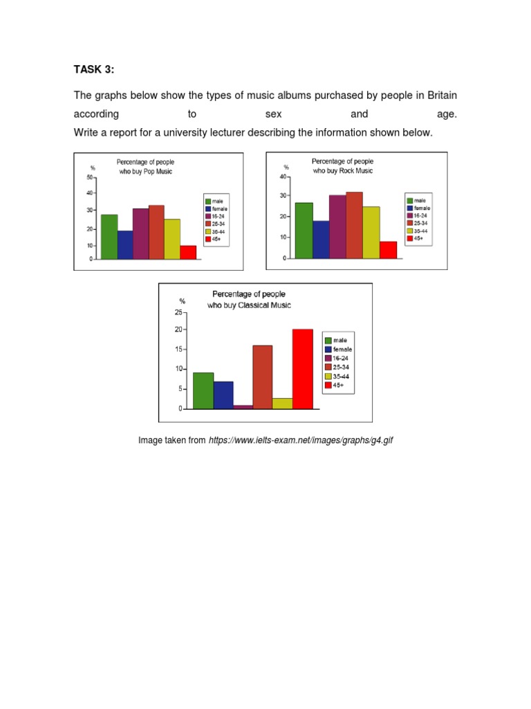 Music Preferences by Age and Sex in Britain | PDF