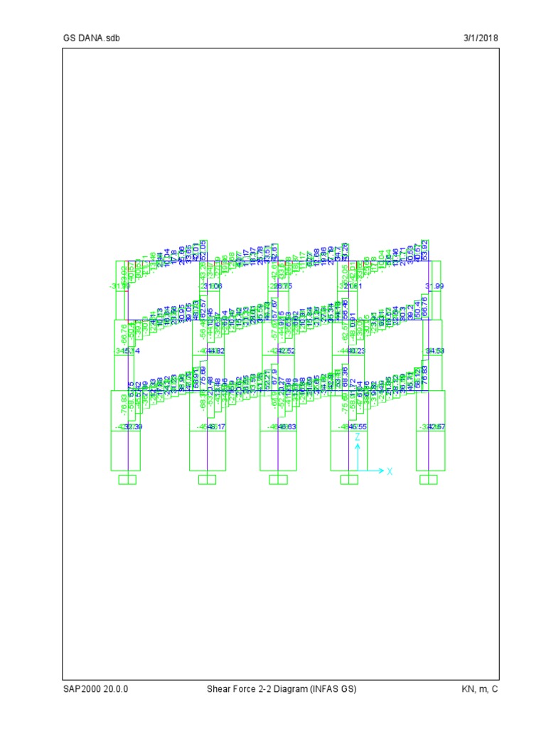 Shear Force 22 | PDF