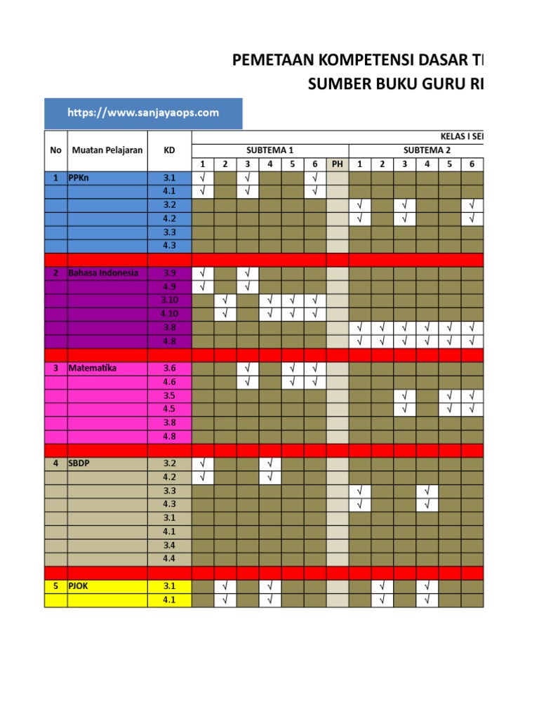 Pemetaan KD k13 Kelas 1 Tema 4 | PDF