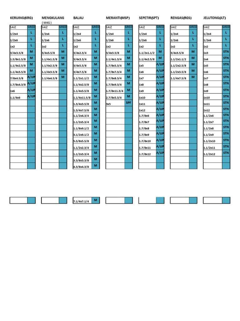 Keruing (KRG) Mengkulang Balau Meranti (MSP) Sepetir (SPT) Rengas (RGS ...