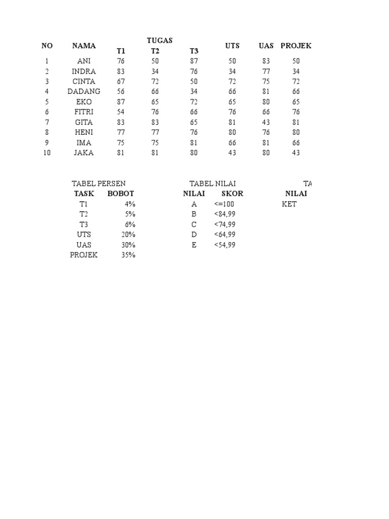 Student Grades and Evaluation Summary | PDF