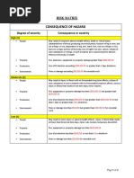 Timas Risk Assessment Matrix (RAM) Rev.2 | PDF