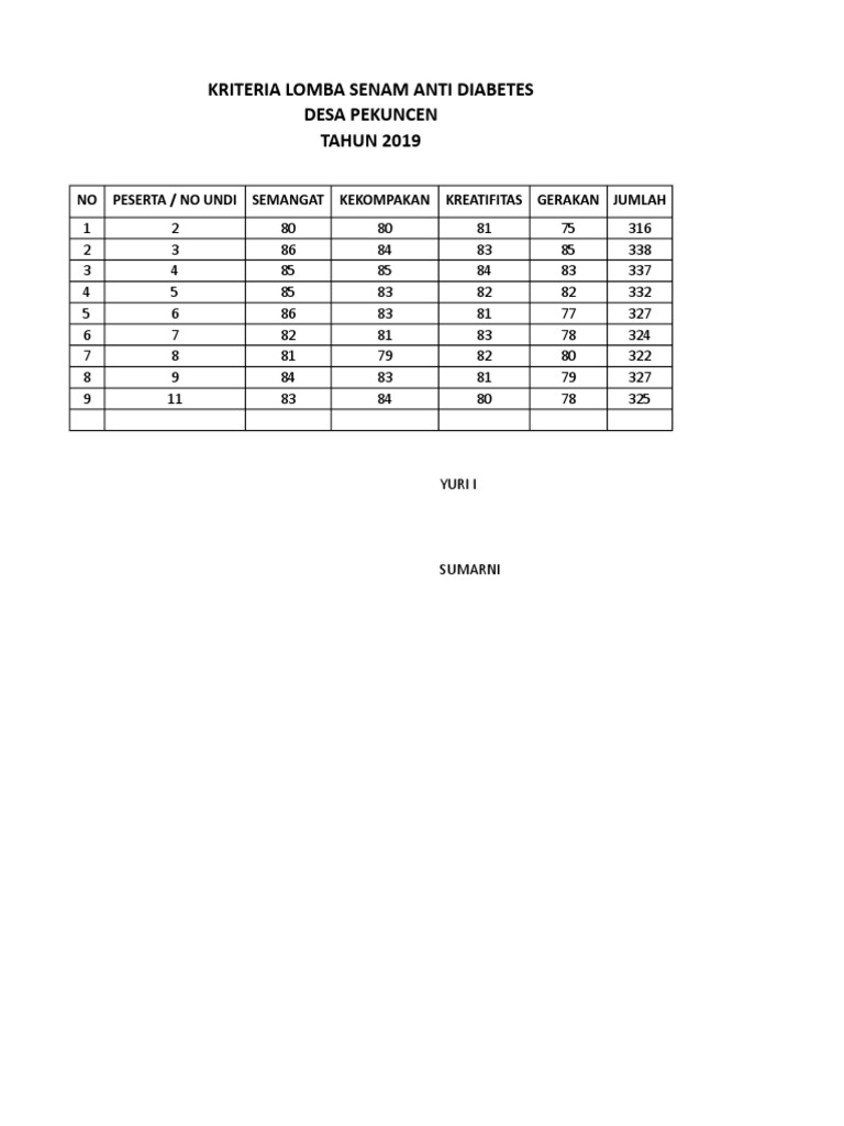 Kriteria Lomba Senam Anti Diabetes Desa Pekuncen TAHUN 2019 | PDF