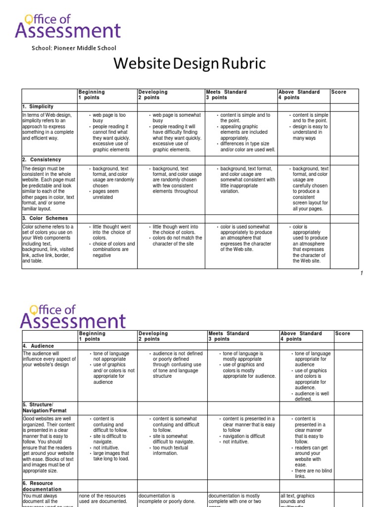 Website Design Rubric: School: Pioneer Middle School | PDF | Web Design ...