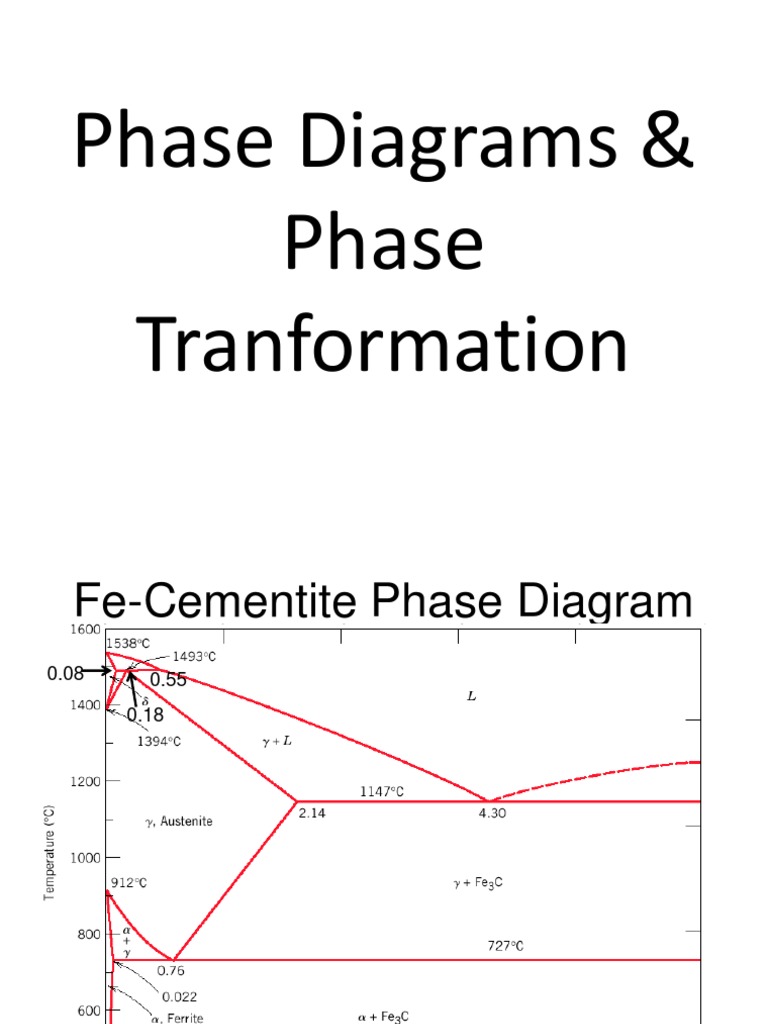 Phase Diagrams & Phase Tranformation | PDF | Iron | Steel