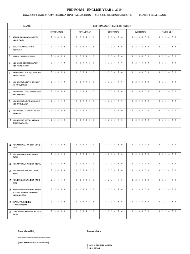 PBD Form - English Year 1, 2019 | PDF | Phonics | Curriculum