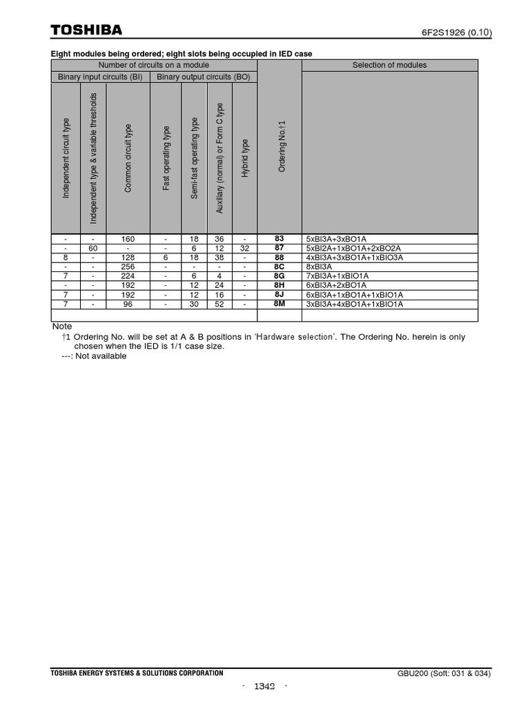 GBU200 (6F2S1926) 0.10 - Part6 | PDF | Hertz | Electrical Connector