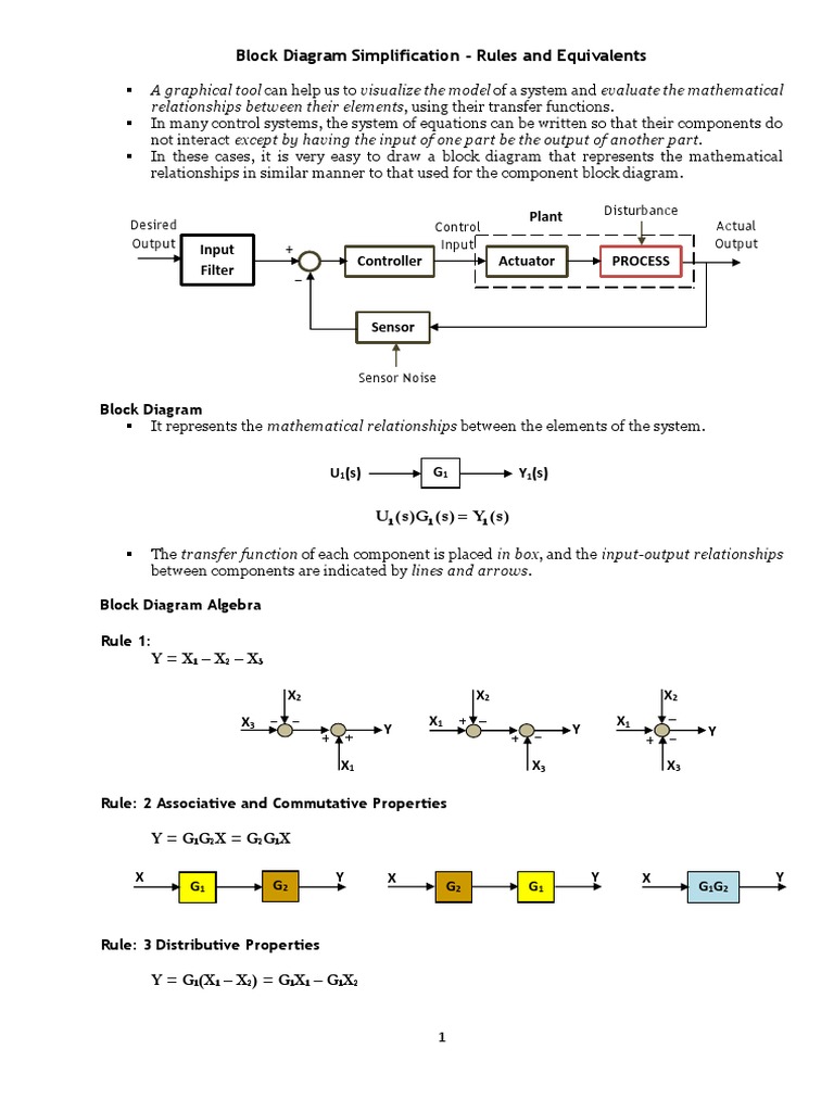 PDC Lecture Notes - Block Diagram Simplification 2018 | PDF | Systems ...