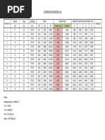 Tabel Konversi Mutu Beton | PDF