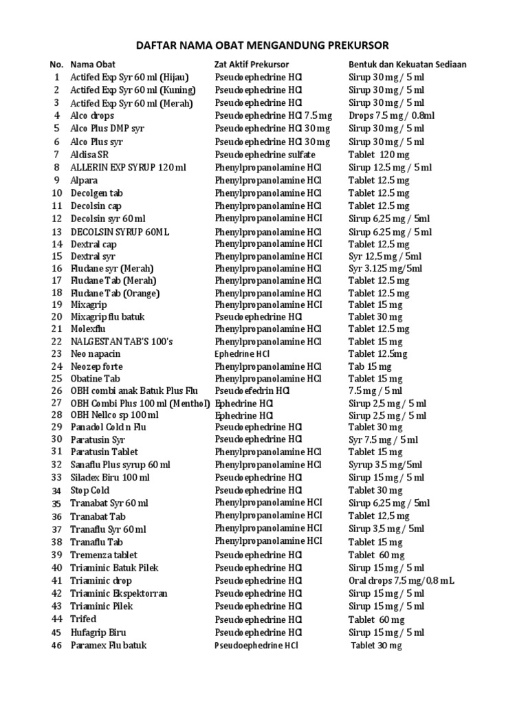 Daftar Obat Prekursor | PDF | Farmakologi | Norepinefrin
