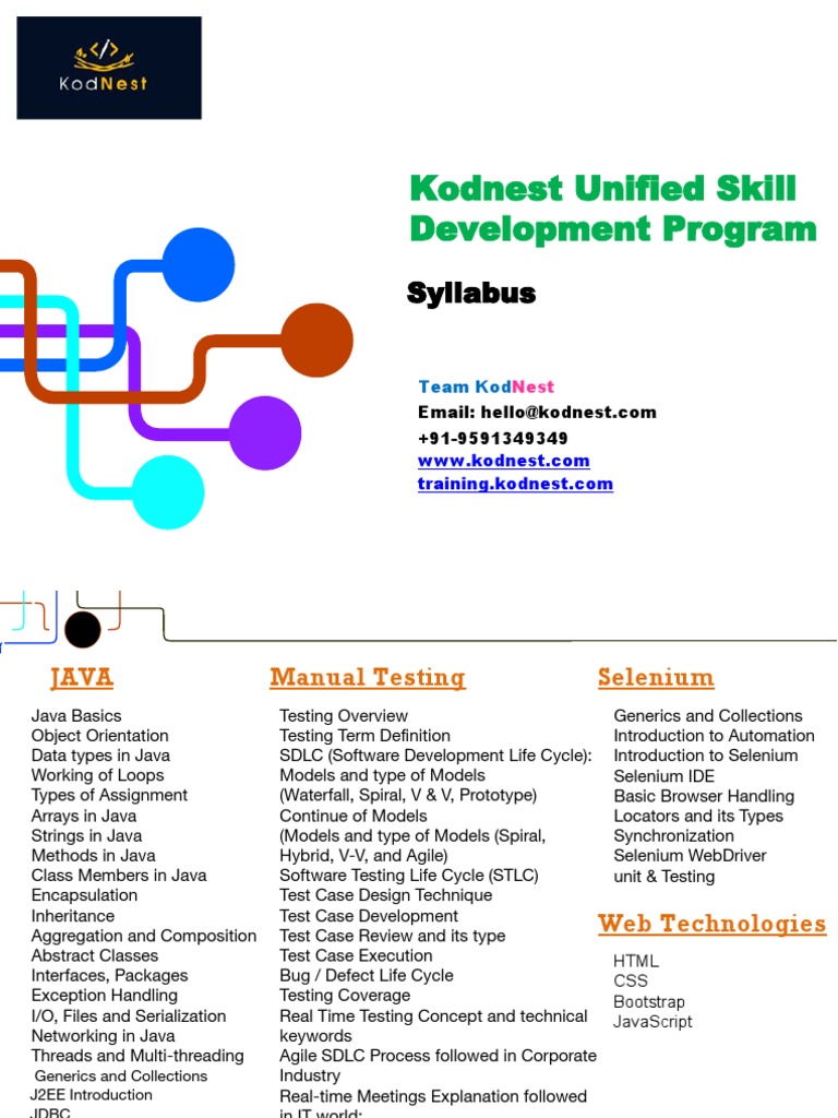 Kodnest Syllabus | PDF | Sql | Selenium (Software)