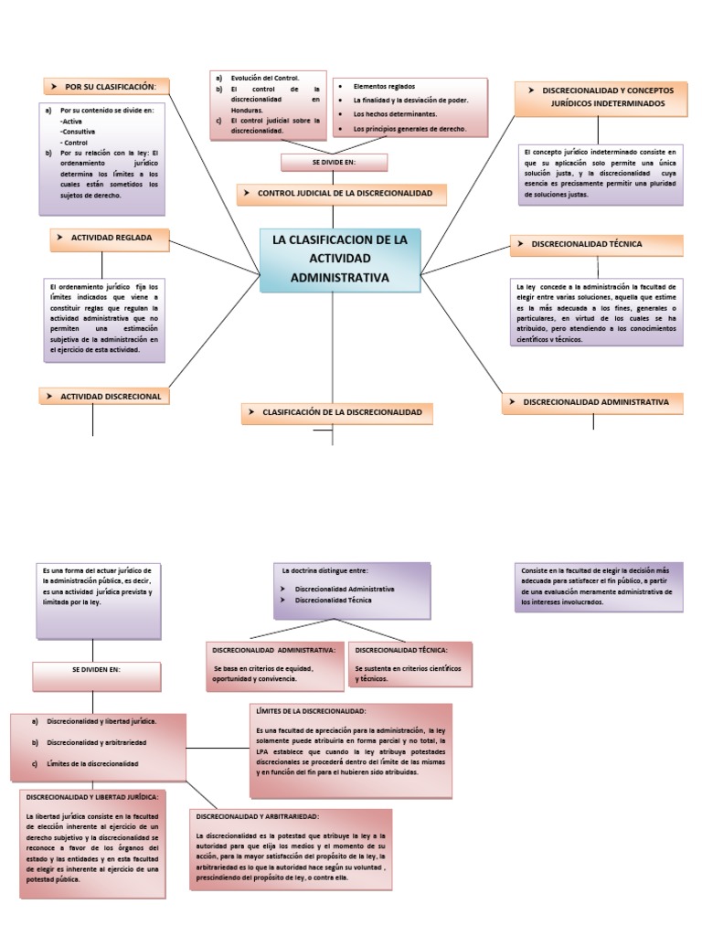Mapa Conceptual de La Clasificacion de La Act. Administrativa | Administración Pública ...