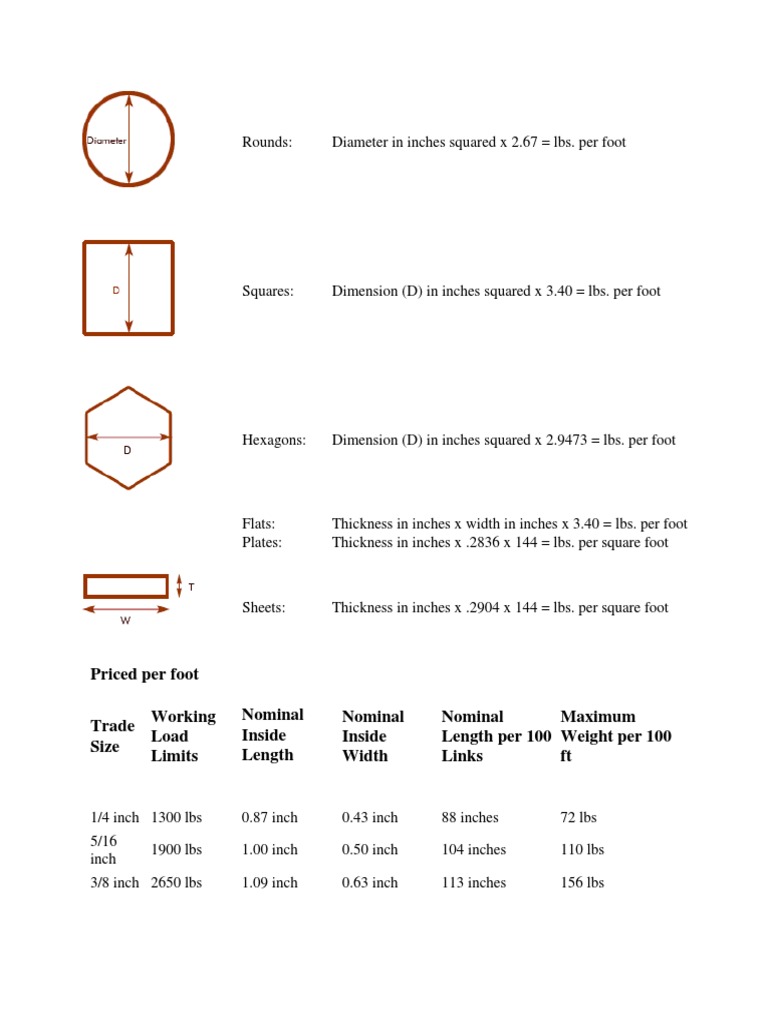 Priced Per Foot Working Load Limits Nominal Inside Length Nominal ...