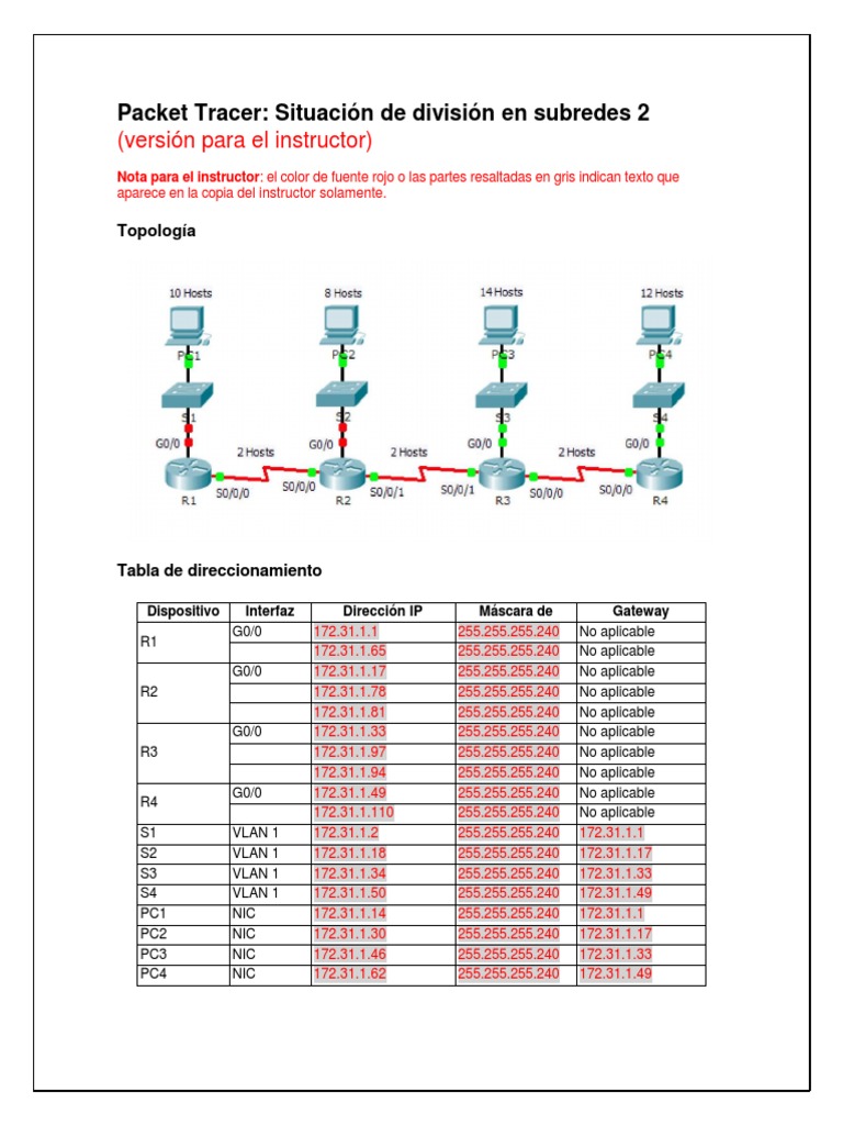 Subredes y Direccionamiento IP en Packet Tracer | PDF | Dirección IP | Protocolos de internet