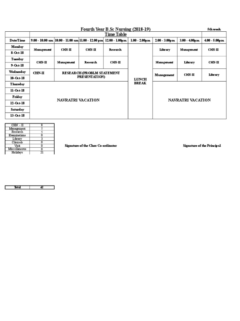 Time Table 5th Week | PDF