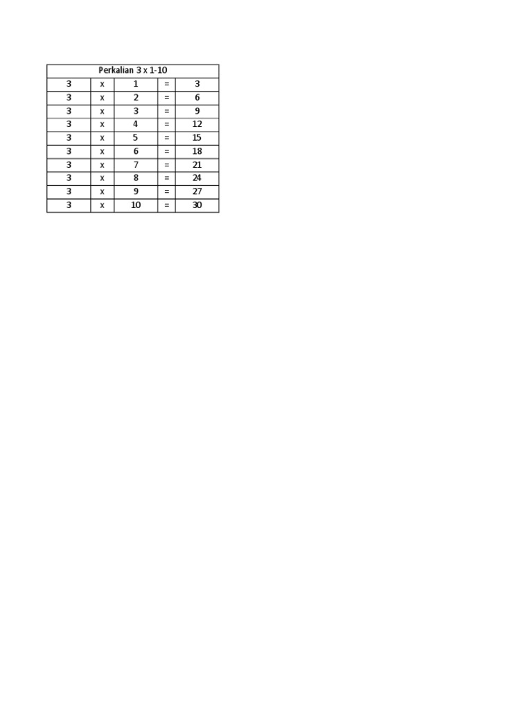 Perkalian 3 X 1-10 | PDF