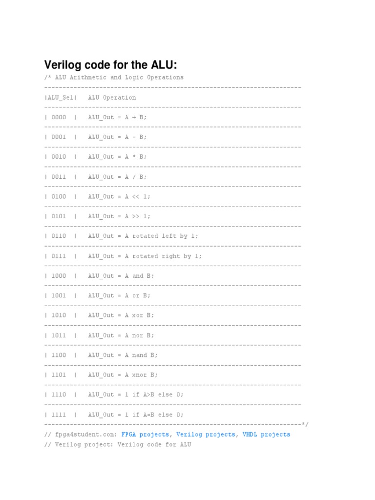 Verilog ALU Code and Testbench | PDF | Computer Programming | Arithmetic