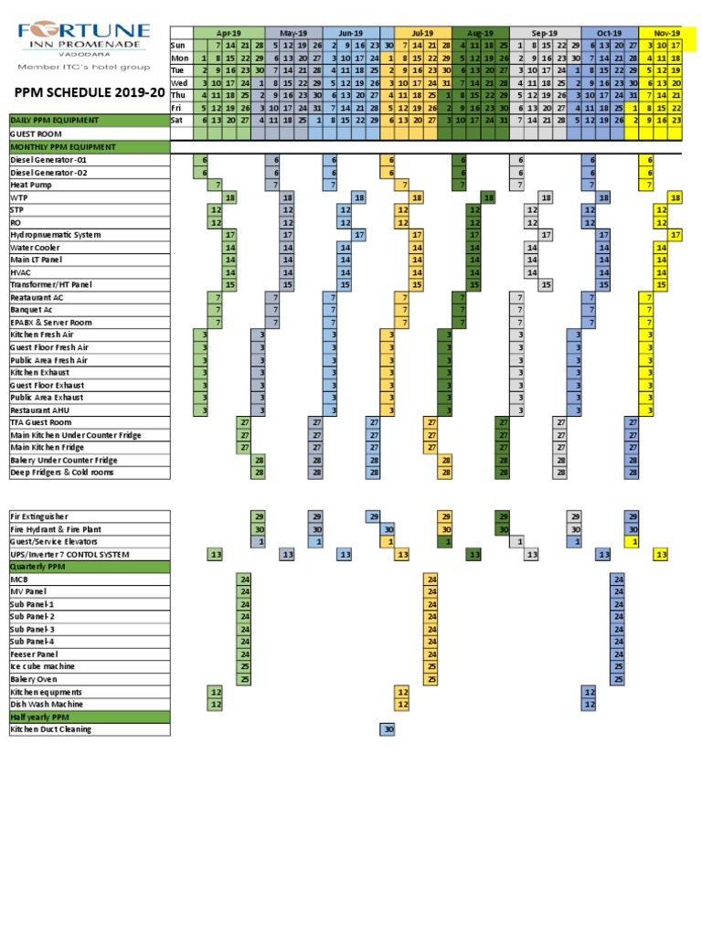 PPM Schedule of MAchineries | Download Free PDF | Hvac | Equipment
