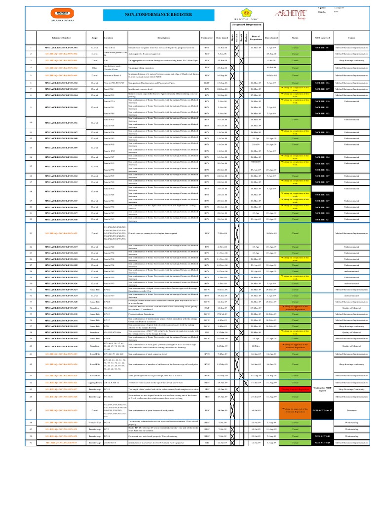 NCR Register - 14 Sept | PDF | Deep Foundation | Building Materials