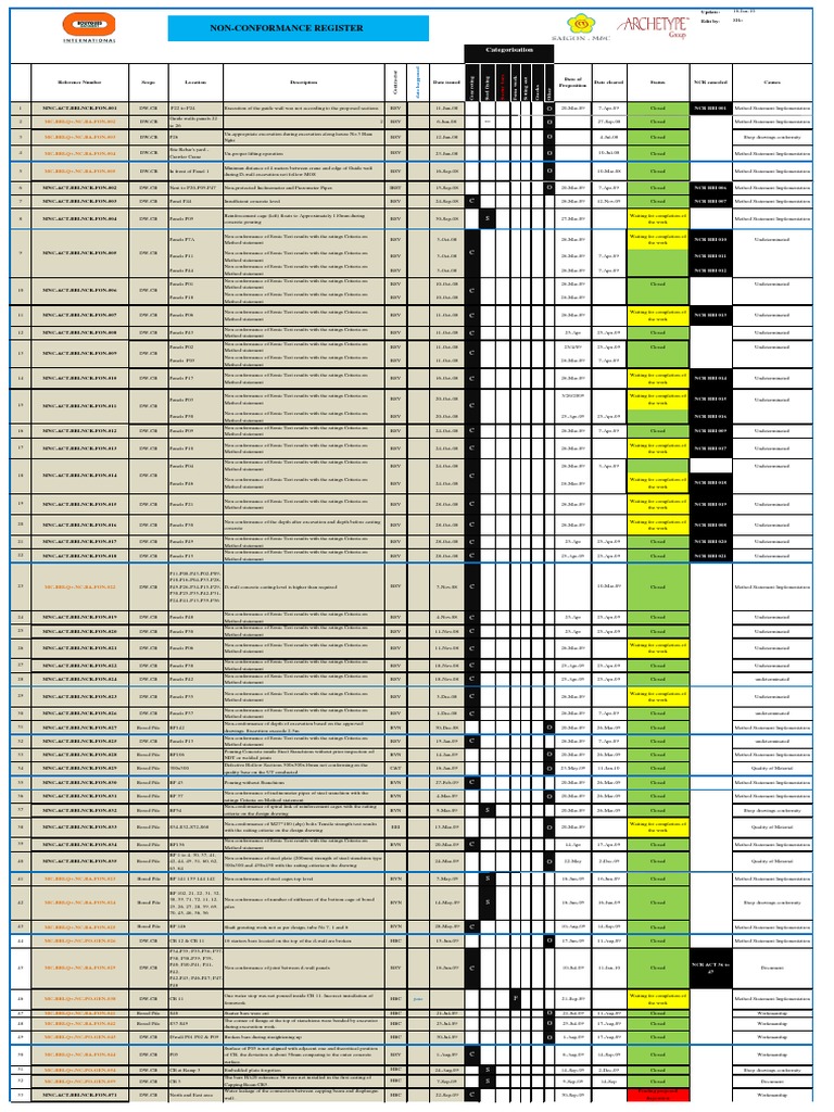 Common Register NCR - 16 Jan 10 | PDF | Deep Foundation | Engineering