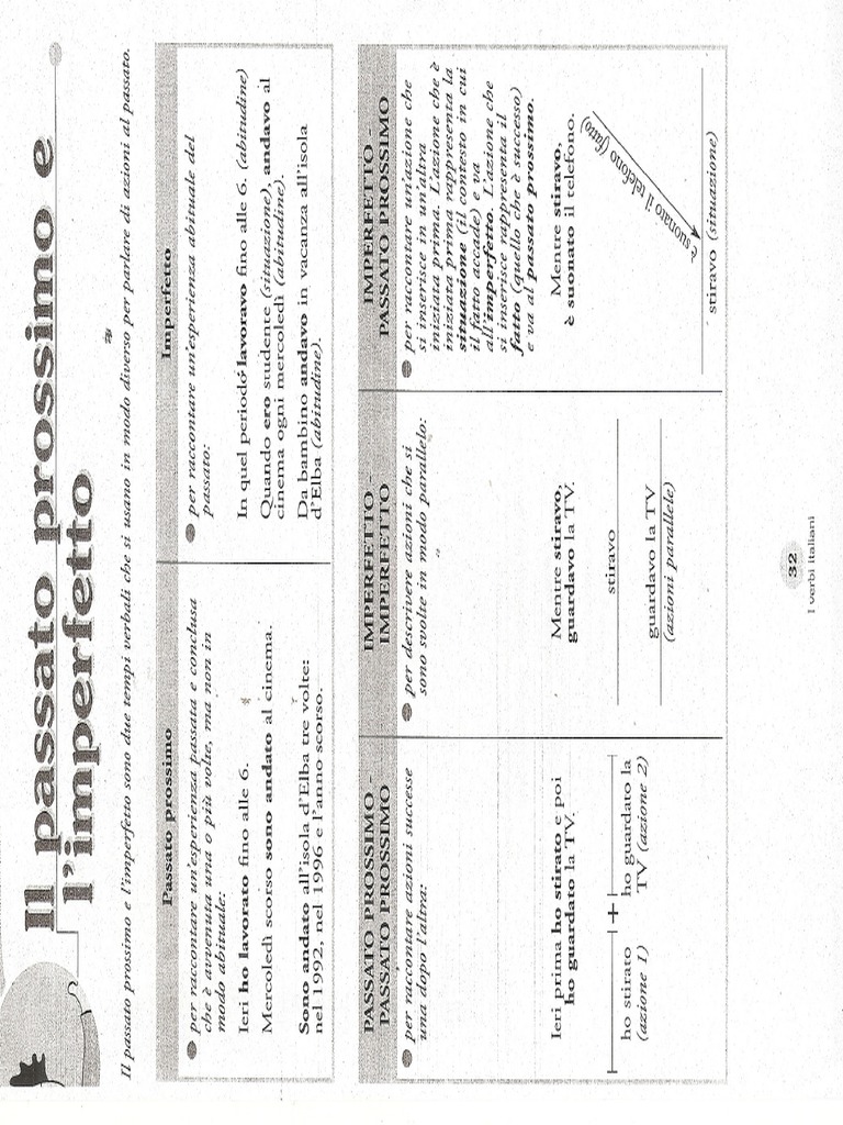 Il Passato Prossimo e L'imperfetto | PDF