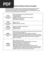 The Five Principles of Choreography | PDF | Dances | Performing Arts