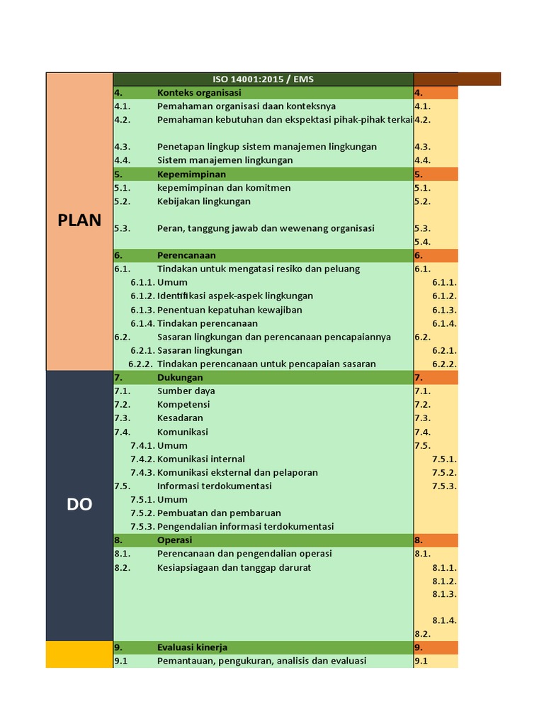 Klausul ISO 14001 | PDF