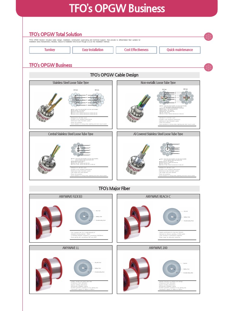 TFO's OPGW Total Solution | Download Free PDF | Optical Fiber | Equipment