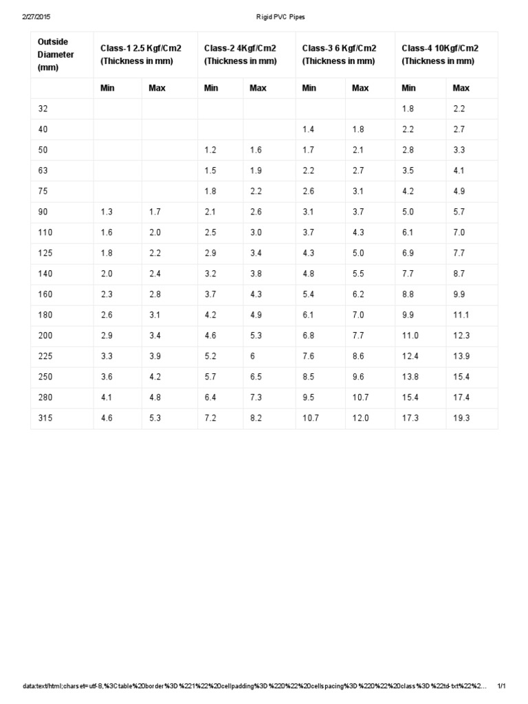 PVC Pipe Size Chart | Download Free PDF | Plumbing | Mechanical Engineering
