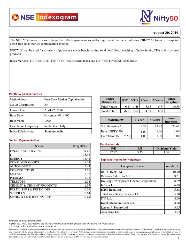 An Overview of the NIFTY 50 Index: Key Characteristics, Constituents ...