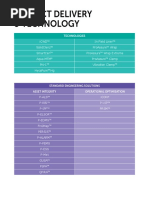P-EDMS - ProjectList & Status 2 | PDF