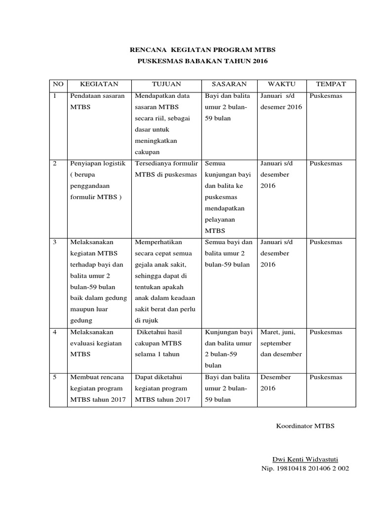 Rencana Kegiatan Program MTBS 2016 | PDF