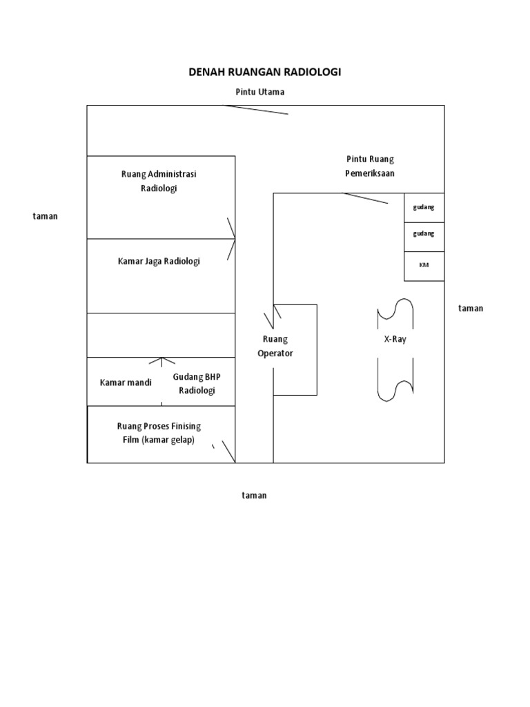 Denah Ruangan Radiologi | PDF