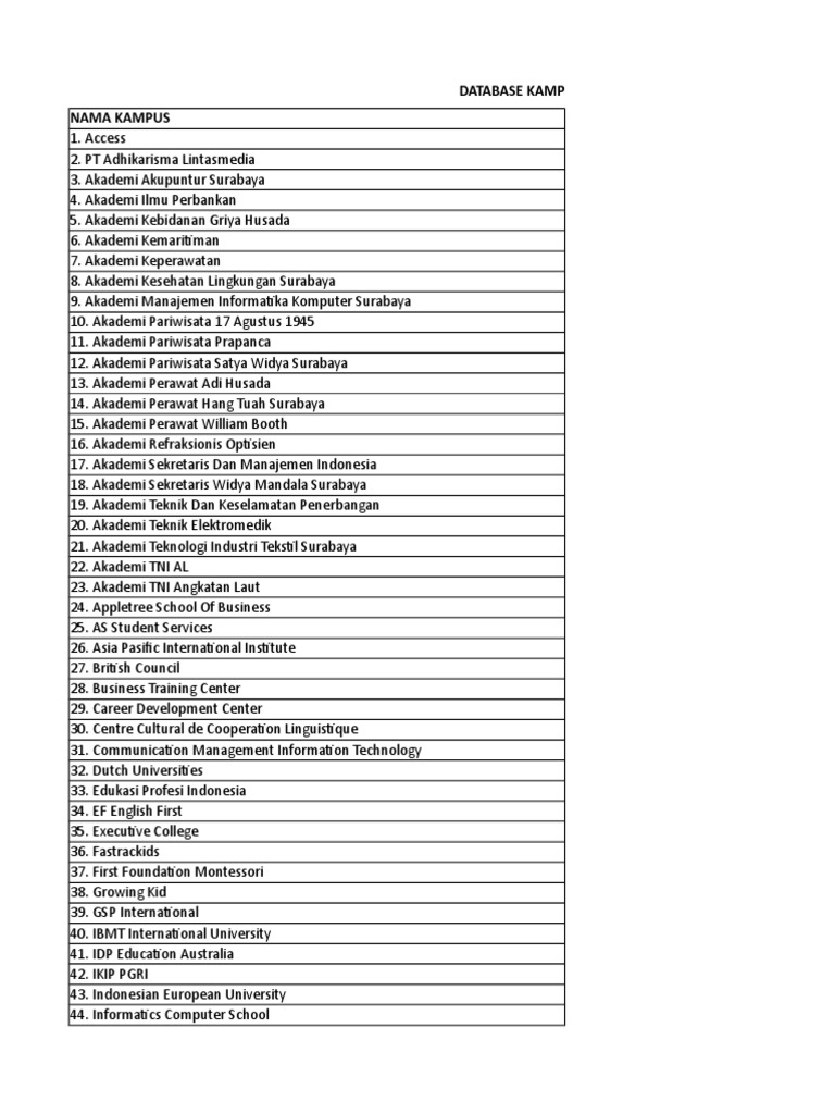 Database Kampus Dan Toko Modern Surabaya | PDF | Indonesia | Business
