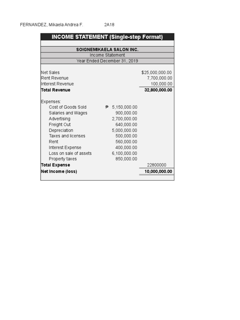 Exercise 3 Basic Acctg. Template | PDF | Balance Sheet | Expense