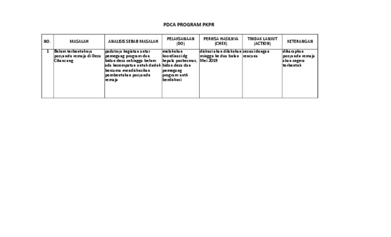 Pdca Program PKPR | PDF