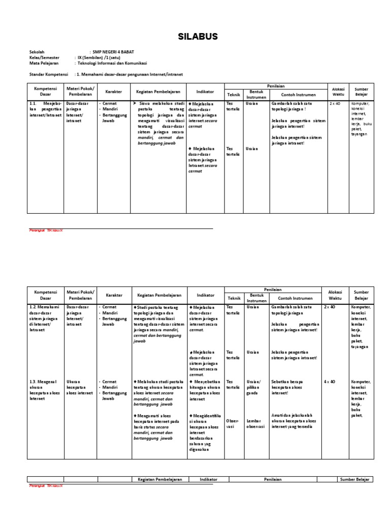 Silabus Tik Kls Ix | PDF