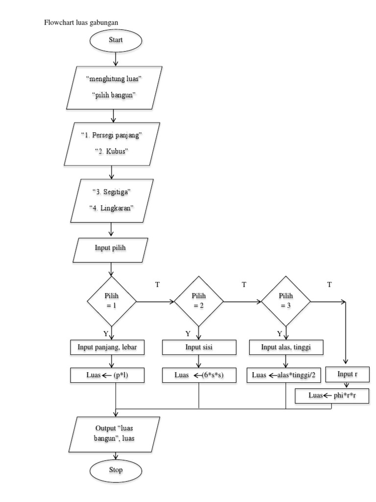 Flowchart Menghitung Luas Bangun Datar | PDF
