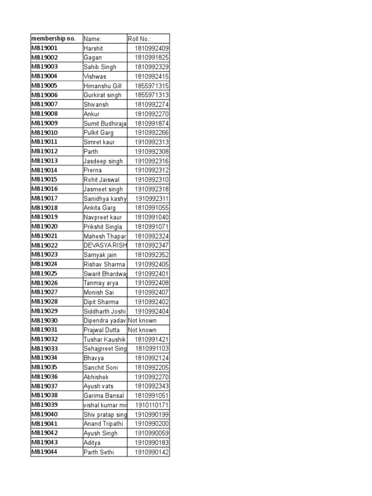 Membership No. Aakash Rana | PDF | Sikhism
