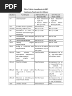 Restraint of Patients | PDF | Informed Consent | Patient