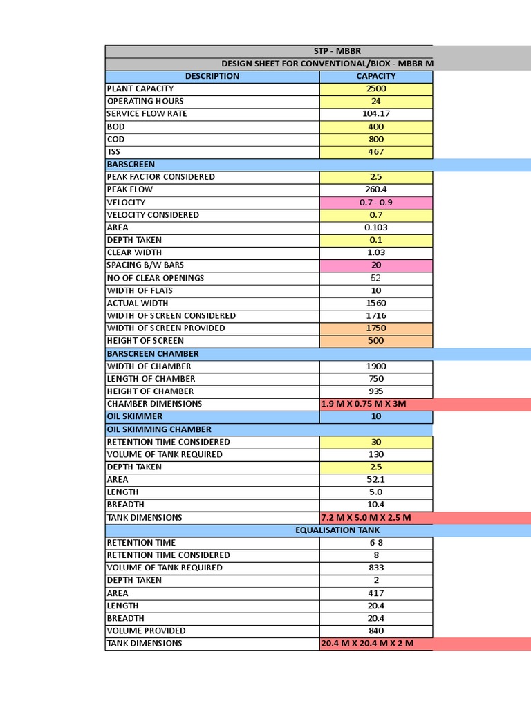 STP - MBBR Design Sheet For Conventional/Biox - MBBR Media Description ...