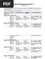 Grade Level: 7 Subject: Mandatory Subject-Icf-7 Specialization: Special ...