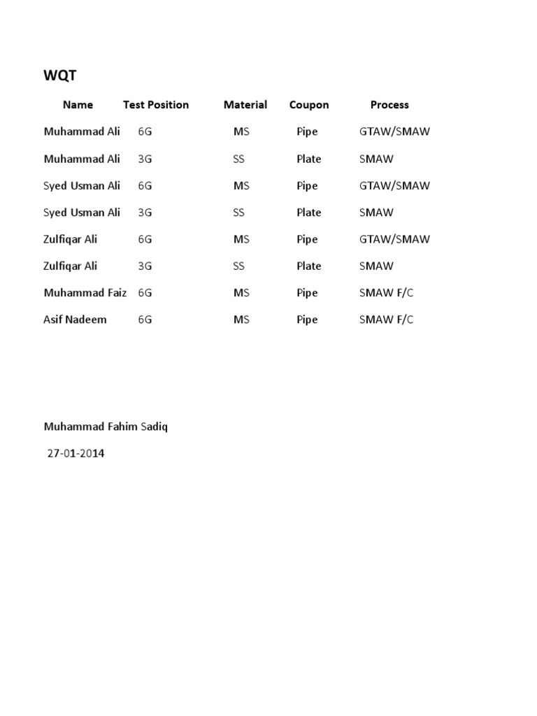 Name Test Position Material Coupon Process | PDF