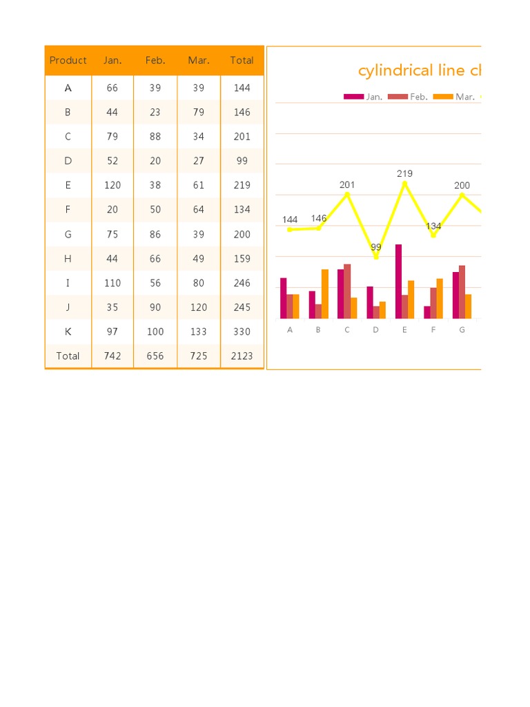 Cylindrical Line Chart: Jan. Feb. Mar. Total | PDF
