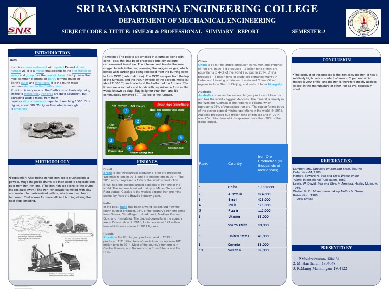 PSR Template Iron | PDF | Iron | Iron Ore