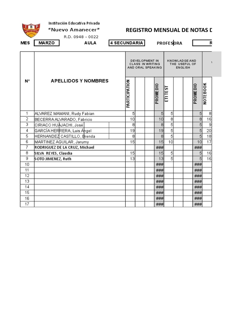 Monthly student report card English class | PDF